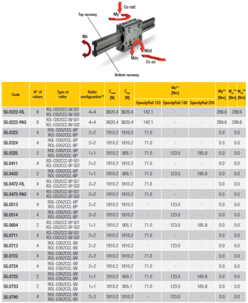 The “N” in Physics: Metric Units of Force Defined | Rollon